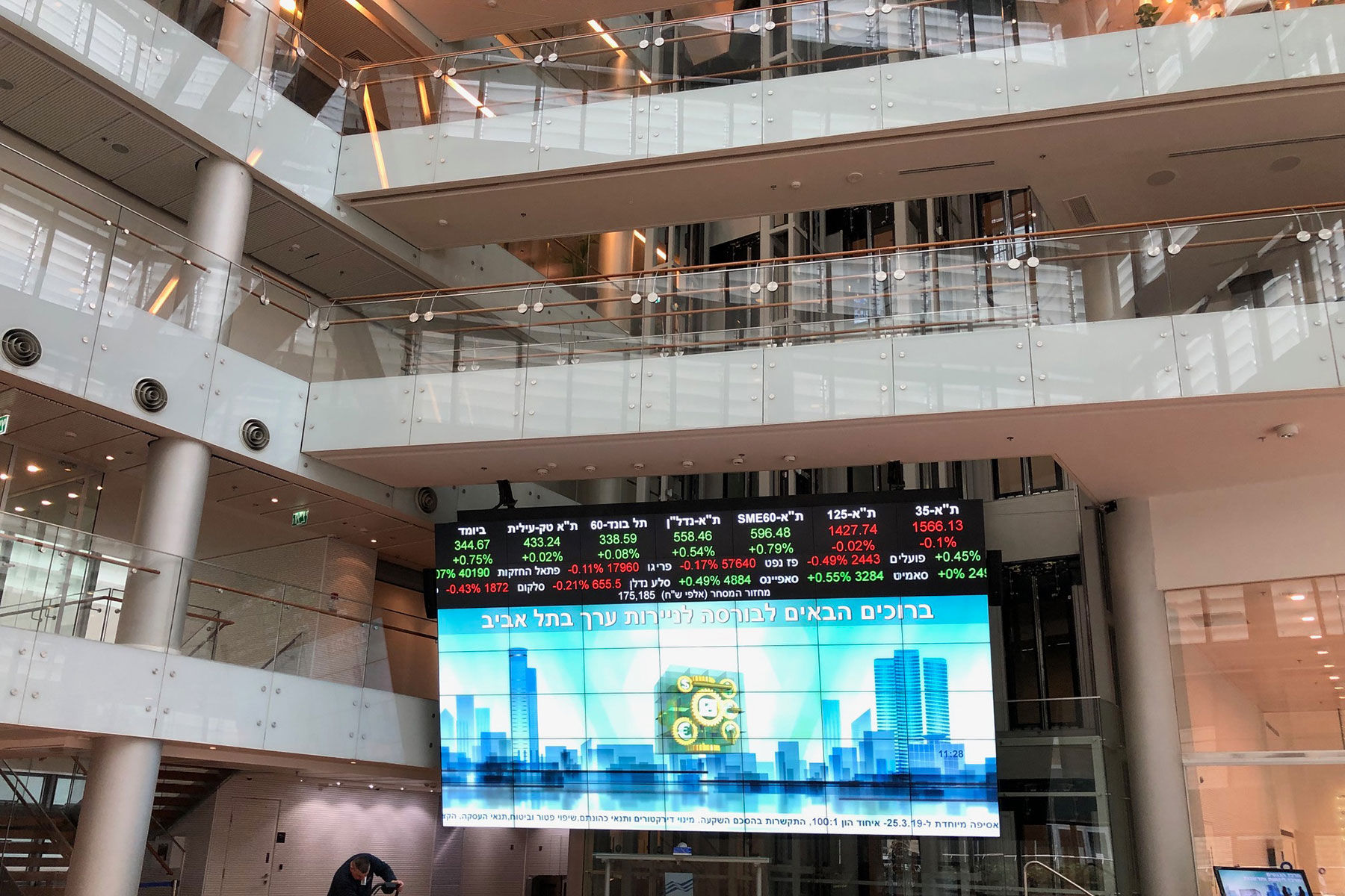 הנפקות, גיוסים ועליות חדות: 3 מניות הנדל"ן החדשות זינקו ביום המסחר ...